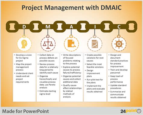 Tips To Use DMAIC Tool In Business Presentations Business