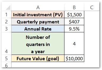 NPER Function In Excel Calculating Number Of Periods Excel Unlocked