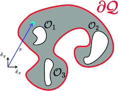A Workspace Whose Outer Boundary Is Depicted In A Red Line And Three A Workspace Whose Outer Boundary Is Depicted In A Red Line And Three