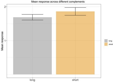 Mean Inference Endorsement Across The Different Types Of Embedded Predicate Download