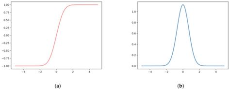 Mathematics Special Issue Mathematical Modeling And Numerical Simulation In Engineering