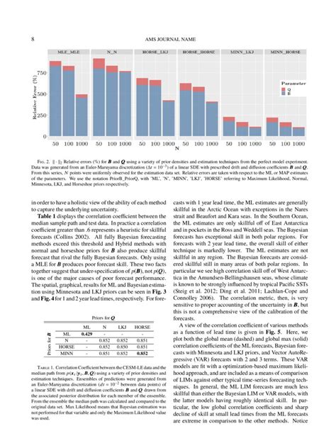 A Bayesian Approach To Regional Decadal Predictability Sparse