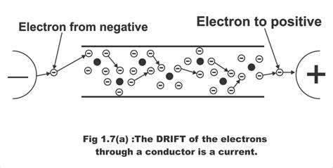 Electron Theory Principles Applications