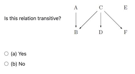 Solved Is This Relation Symmetric And Or Antisymmetric A