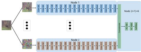 in network learning for distributed ran ai huawei