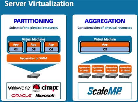 Idf 2016 Scalemp Merges Software Defined Memory With Storage Class