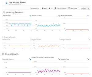 ASP NET Core Telemetry And Application Insights Applied Information
