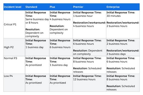 Honest Skedulo Review 2025 Pros Cons Features And Pricing