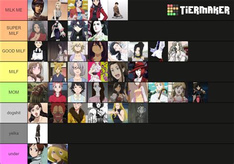 Anime Milfs Tier List Community Rankings Tiermaker