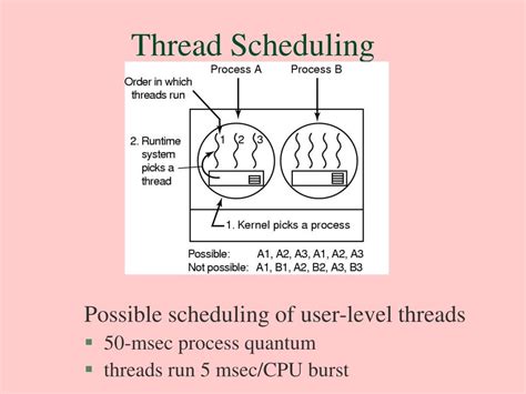 Ppt Scheduling In Batch Systems Powerpoint Presentation Free Download Id207833