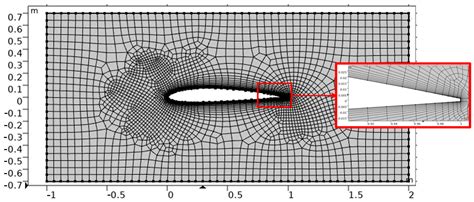 Comparative Analysis Of Nurbs And Finite Element Method In Computational Fluid Dynamics