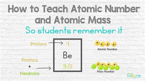 How To Teach Atomic Number And Atomic Mass So Babes Remember It Copy CoScine Creative