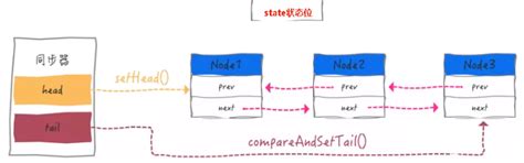 java开发常见面试题详解（locksupport，aqs，spring循环依赖，redis） java开发常见面试题详解