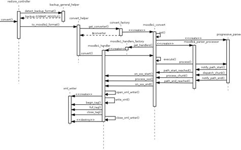 File Backup Convert Overview Png MoodleDocs