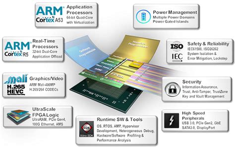 an embedded engineer s delight 16 nm soc fpga with 4 arm cortex a 53