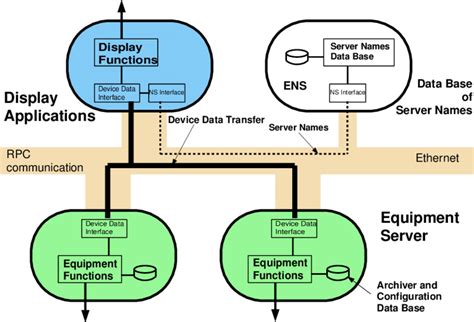 doocs communication interface download scientific diagram