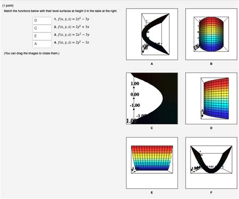 solved 1 point match the functions below with their level