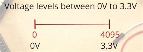 Arduino Esp32 Adc功能介绍以及模拟量信号读取示例arduino Adc Csdn博客