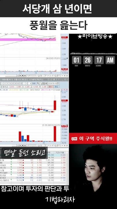 실력이 가장 느는법 서당개 삼년이면 풍월을 읊는다 Shorts 주식성장 급성장 붙어있기 서당개삼년 풍월 지혜 지식 Youtube