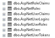 Net Infinite Redirect Loop After Doing Microsoft Identity Scaffolding Via Documentation