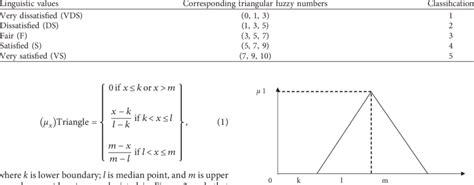 Linguistic Values For The Qualitative Measurement Of Perceived