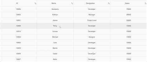 How To Implement Asynchronous Sorting Of Data Retrieved From Firestore