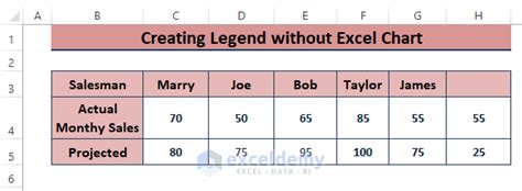 How To Create A Legend In Excel Without A Chart Methods ExcelDemy