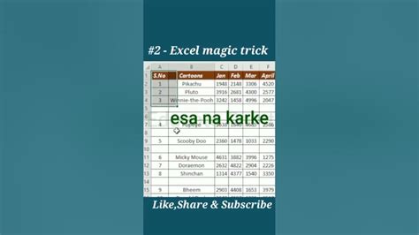 How To Delete All Rows With Go To Specialexcel Exceltips Short Exceltricks Shortvideo How