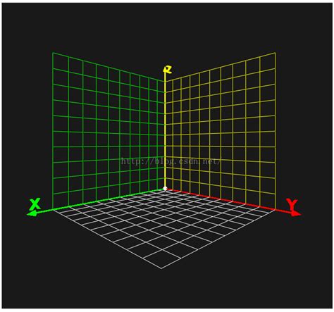 Opengl之建立三维坐标网格 文森特 Csdn博客