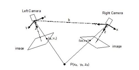 3d Imaging With National Instruments Labview Edge Ai And Vision Alliance