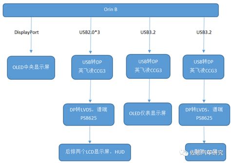 Designing A Centralized Computing Architecture For Software Defined