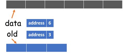 Queues In Python Hands On Data Structures