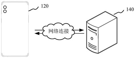 Image Quality Testing Method And Device Server And Computer Readable