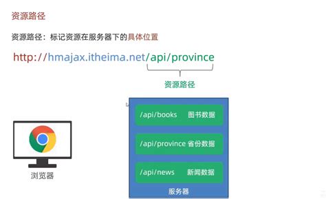 两年经验前端带你重学前端框架必会的ajax node js webpack git等技术 day1 腾讯云开发者社区 腾讯云