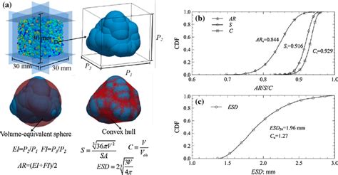 A Numerical Model Configuration Typical Clump And The Illustration Of