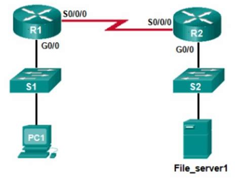 Ccna 1 V7 0 Modules 8 10 Exam Answers Ccna6 Com