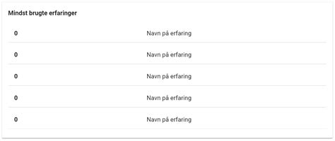vuejs2 count where values match and retrieve count and value