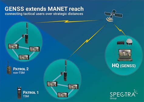 Spectra Group Introduces Genss Tactical Comms System For Manet And Blos
