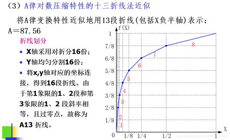 《通信原理》复习笔记10 第十章模拟信号的数字传输及相关例题（重点及难点）通信原理第十章总结 Csdn博客