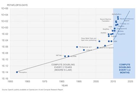 Unlocking Ai Data Center Advancements With Optical Innovations