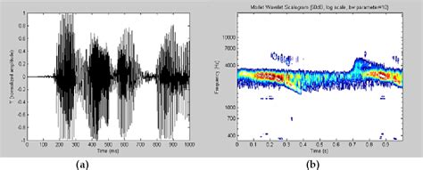 Figure 7 From Underwater Acoustic Source Localization And Sounds
