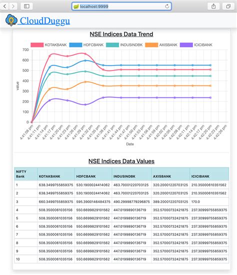 Apache Spark Streaming Project Cloudduggu Cloudduggu