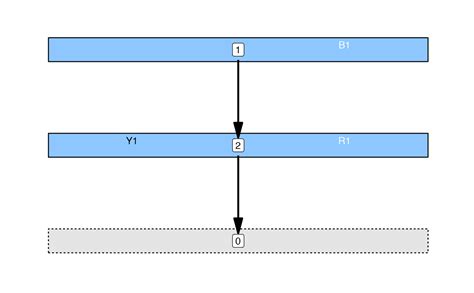 plot pm model objects — plot pm model pmetrics