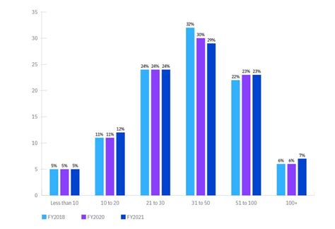 Standarduser Cyber Security On Linkedin Cybersecurity Soc Cybernews