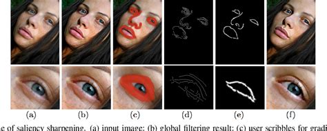 Figure 1 From Supervised Semantic Gradient Extraction Using Linear Time