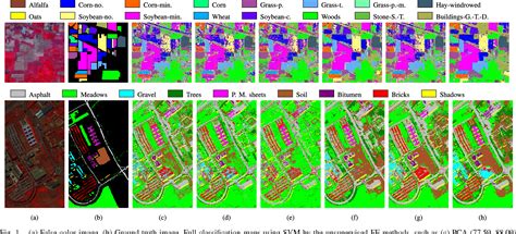 figure 1 from feature extraction for hyperspectral images using low