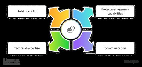How To Develop An Ecommerce App Detailed Blueprint