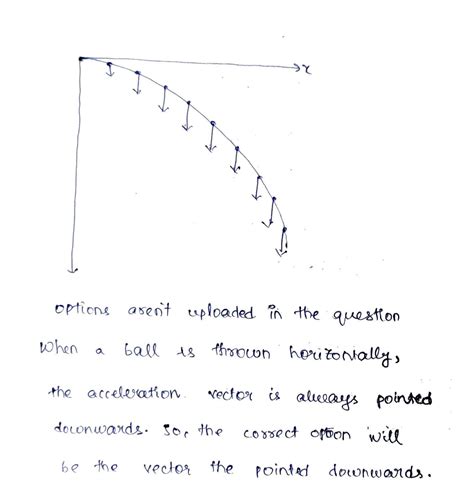 [solved] The Figure Below Shows The Trajectory Of A Ball Launched