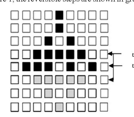 Figure From A Novel Image Encryption Scheme Based On Reversible Cellular Automata And Chaos