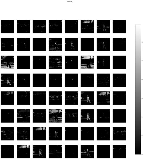 Github Dreamer Cpuhuman Action Classification With Still Images Using Cnn In Recent Years